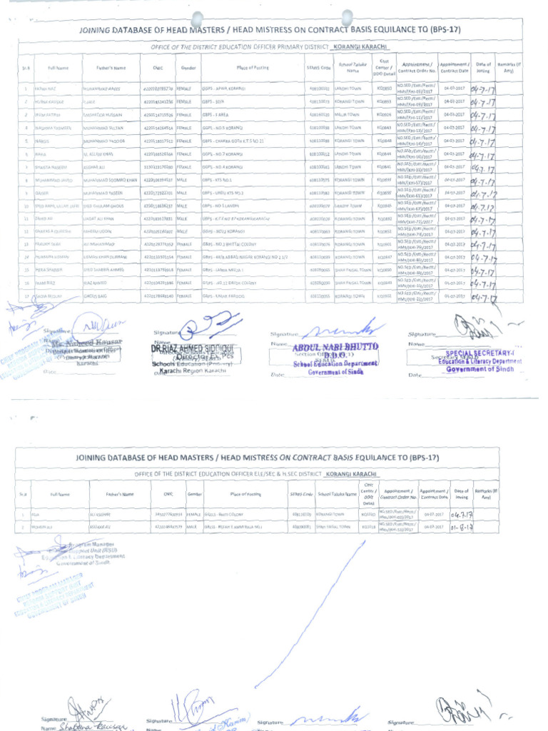 Iba HM Salary Korangi Karachi-1 | PDF