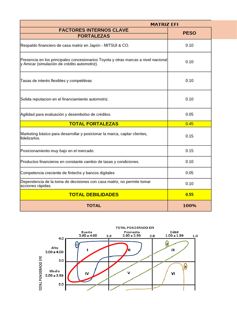 MATRICES COMPLETAS | PDF | Mercado (economía) | Inflación MATRICES COMPLETAS | PDF | Mercado (economía) | Inflación