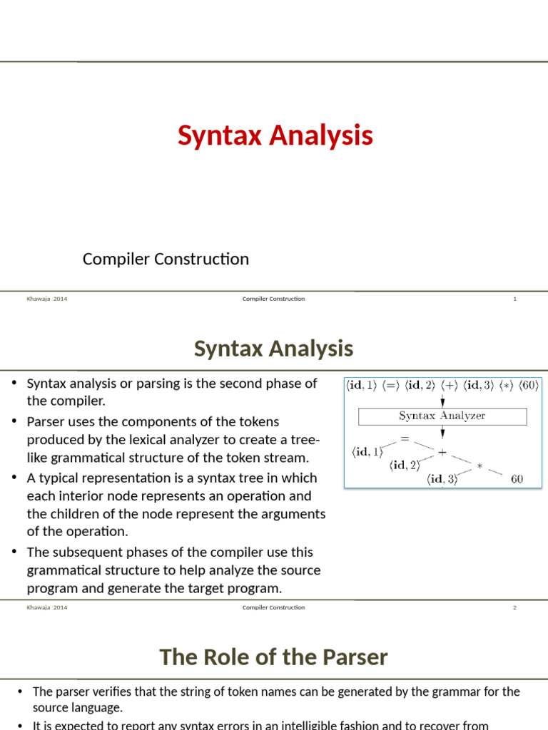 Khawajamohiuddin 2801 20888 5 CC 05 SyntaxAnalysis | PDF | Parsing | Compiler