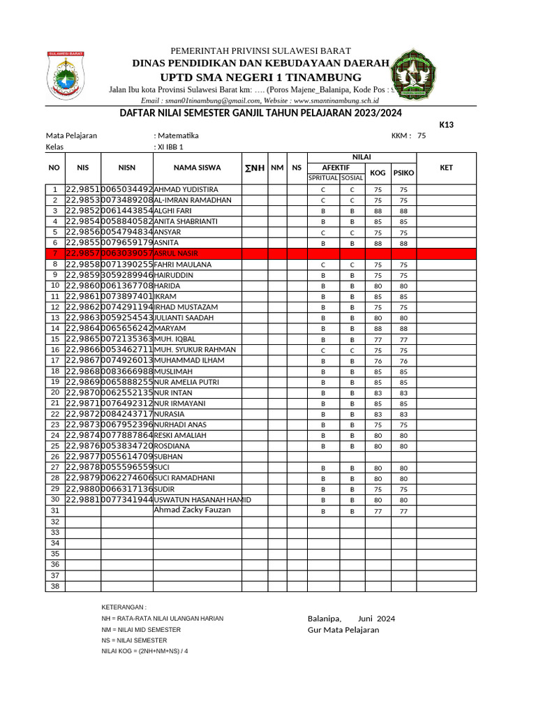 Nilai Xi Ibb 1 Matematika S2 Perbaikan - 015910 | PDF