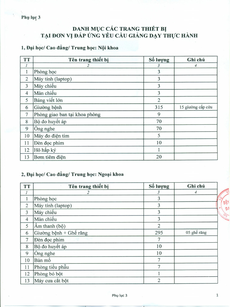 PL3 - Danh Sach Trang Thiet Bi Dap Ung Yeu Cau Giang Day Thuc Hanh | PDF