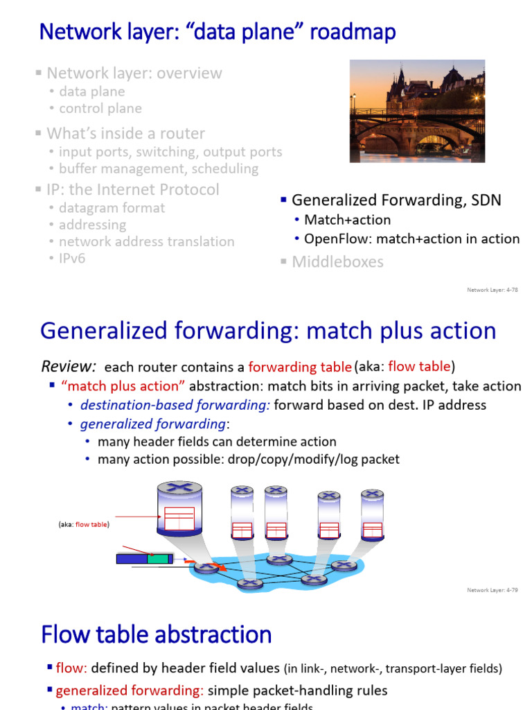 Network Layer - Data Plane | PDF | Computer Network | Internet Protocols