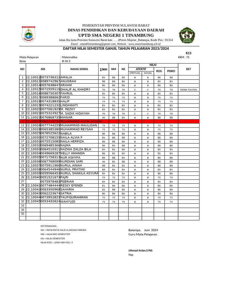 Nilai Xi Iis 3 Matematika s2!1!015914 | PDF