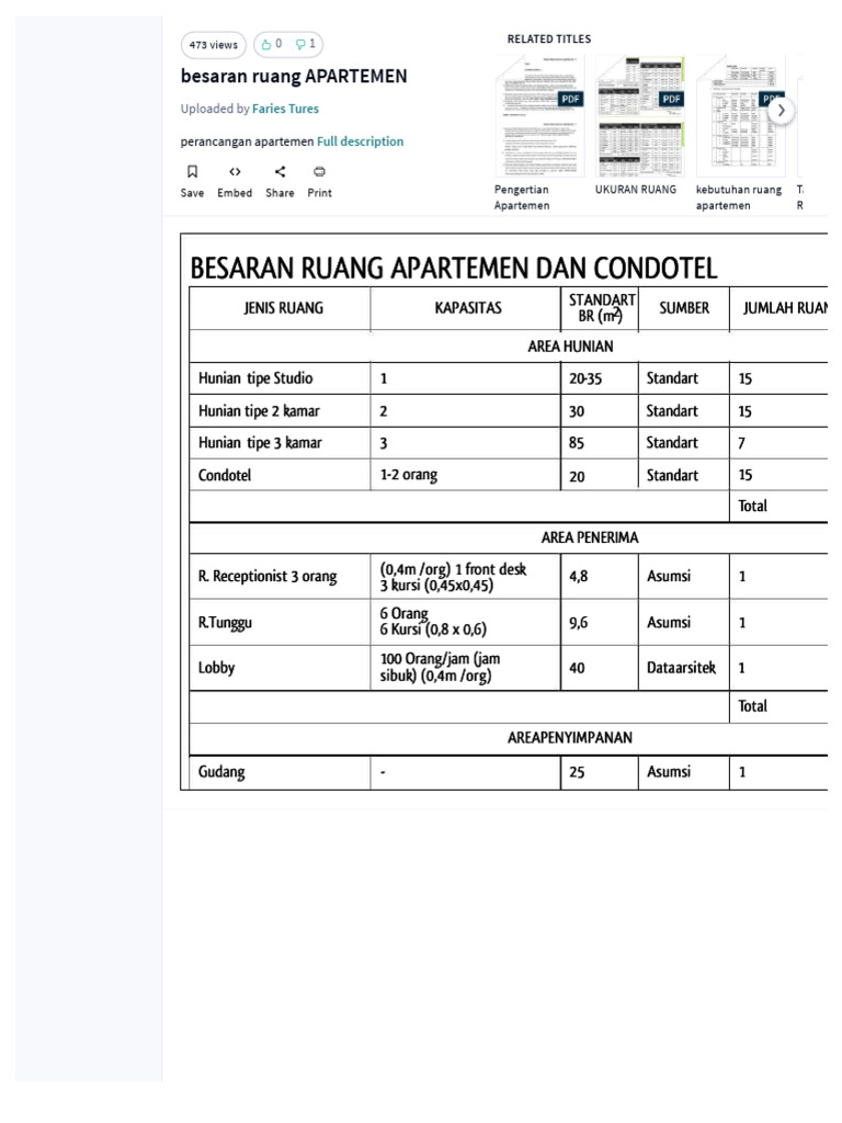 PDF Besaran Ruang Apartemen Compress | PDF
