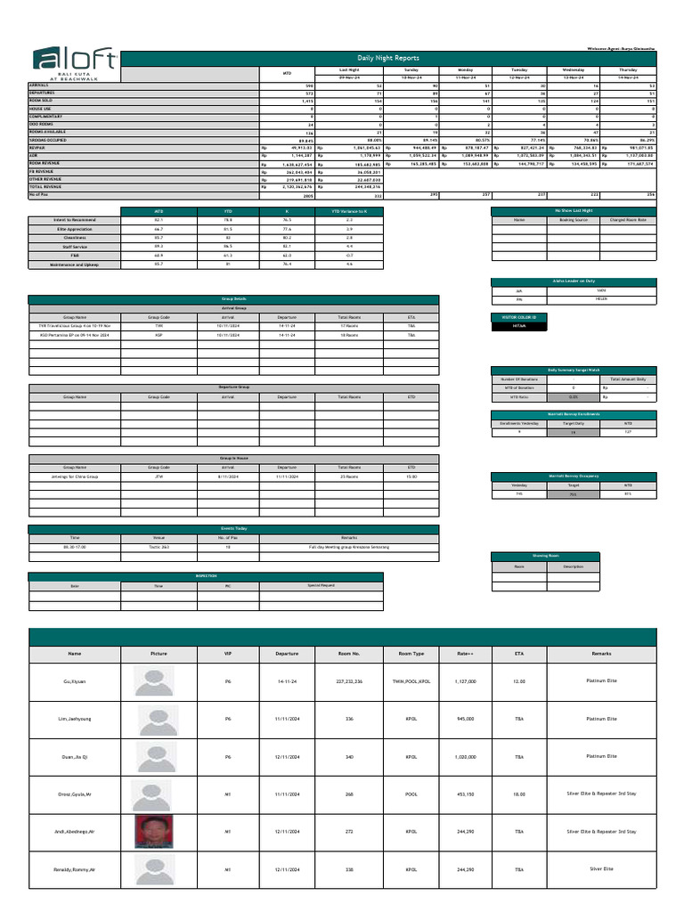 Weekly Hotel Operations Report | PDF