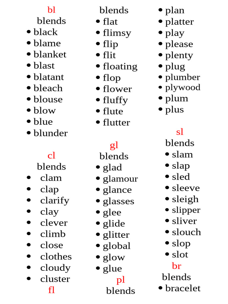 consonant blends | PDF