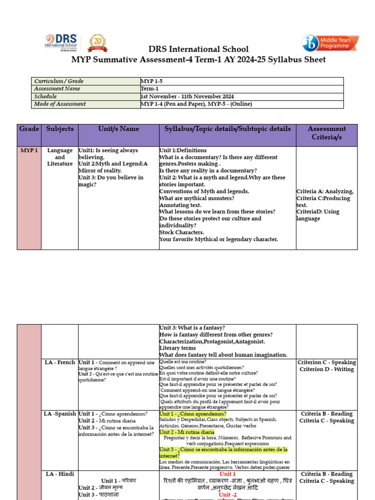 MYP Term-1 Syllabus Sheet | PDF | Ratio | Force