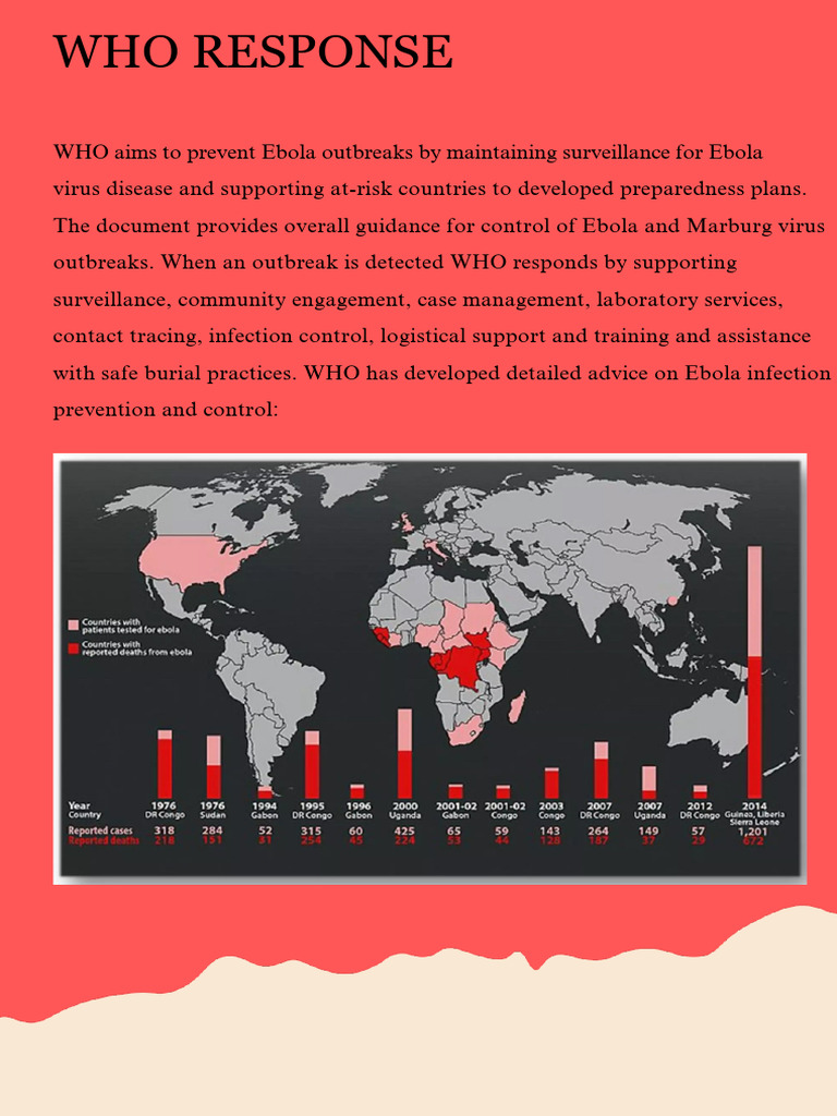 Who Response PDF | PDF