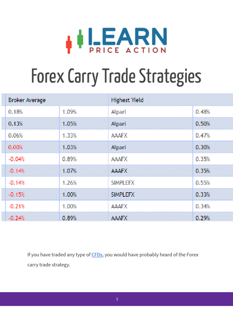 Forex Carry Trade Strategies | PDF | Interest | Foreign Exchange Market