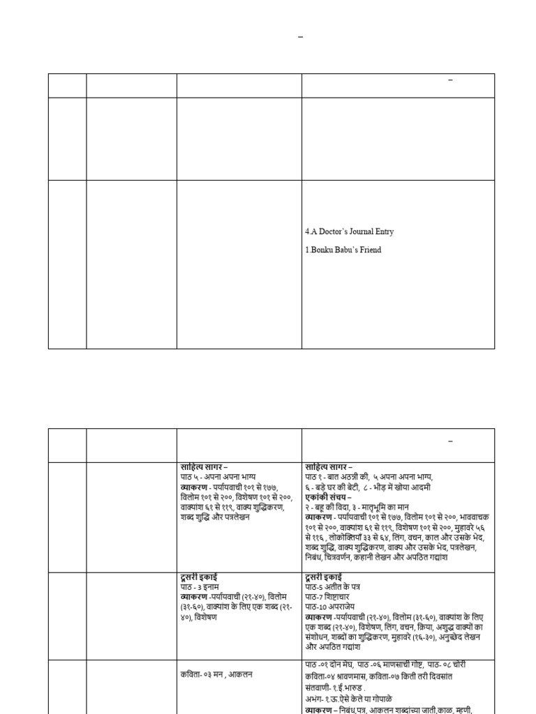 Std. IX Syllabus For Term-II (2024-2025) .20241025092724 | PDF