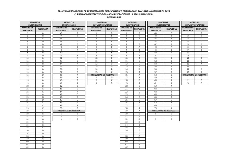 Plantilla Provisional de Respuestas Acceso Libre Del Ejercicio | PDF