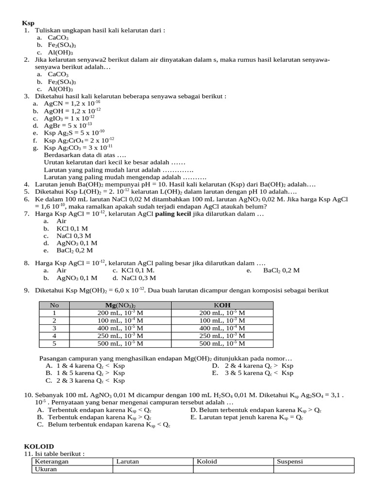 Ksp dan Kelarutan Senyawa Kimia | PDF