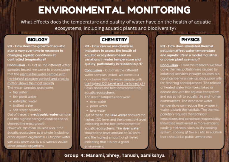 CSP Poster | PDF | Water | Ecosystem