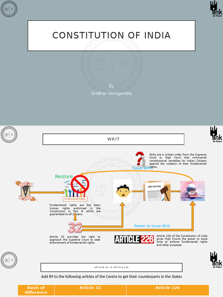 Constitution of India WRITS | PDF | Writ | Habeas Corpus