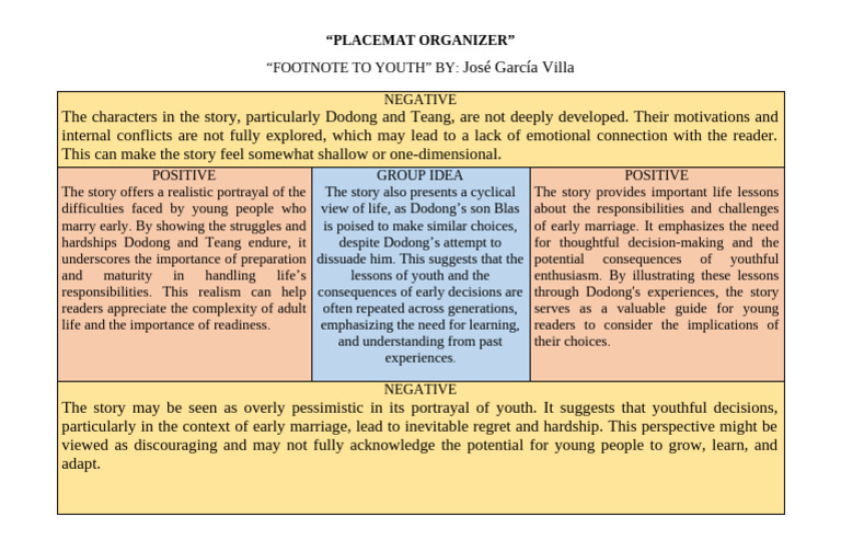 Placemat | PDF