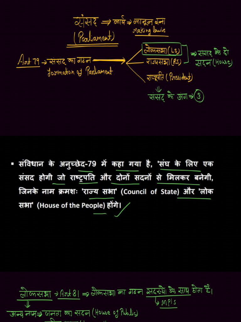 1530 Polity Pilot Batch संसद Polity By Parul Mam संसद per | PDF
