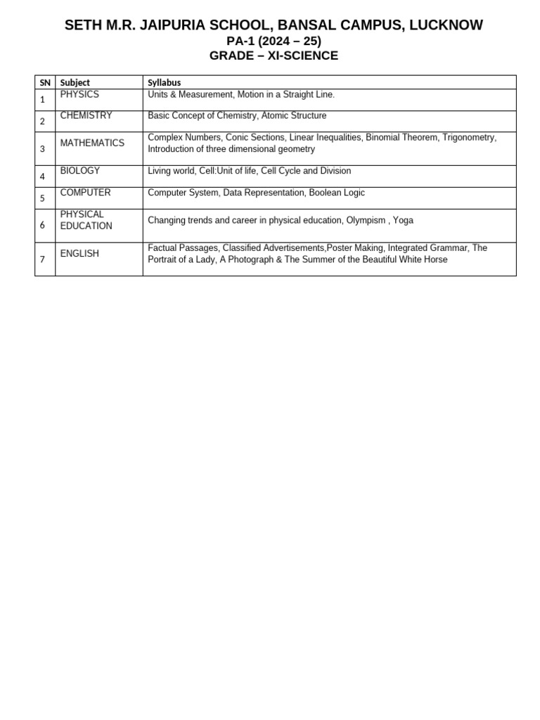 Class 11 PCM Syllabus Overview | PDF