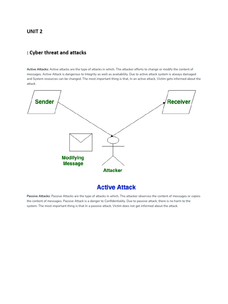 Understanding Cyber Attacks and Malware | PDF | Denial Of Service ...