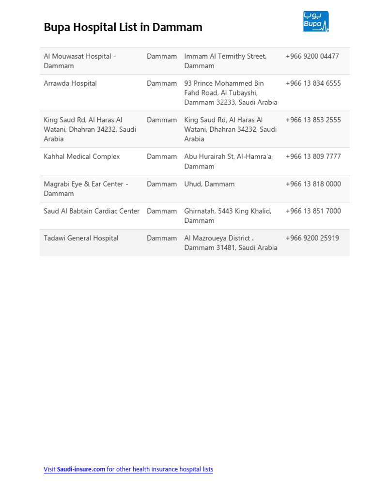 Bupa Hospital List in Dammam | PDF