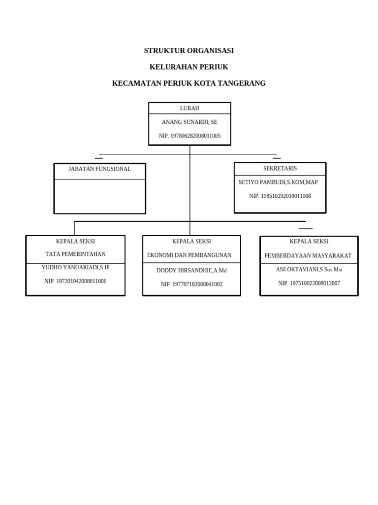 Struktur Organisasi | PDF