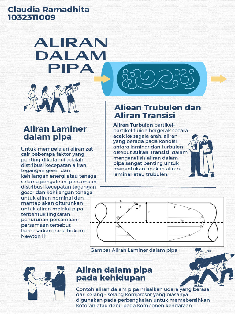 Aliran Dalam Pipa | PDF