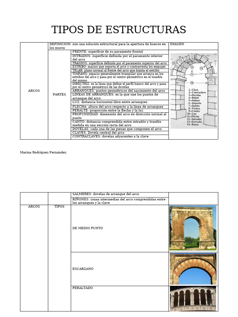 Tipos de Bóvedas y Arcos Estructurales | PDF | Bóveda (Arquitectura ...