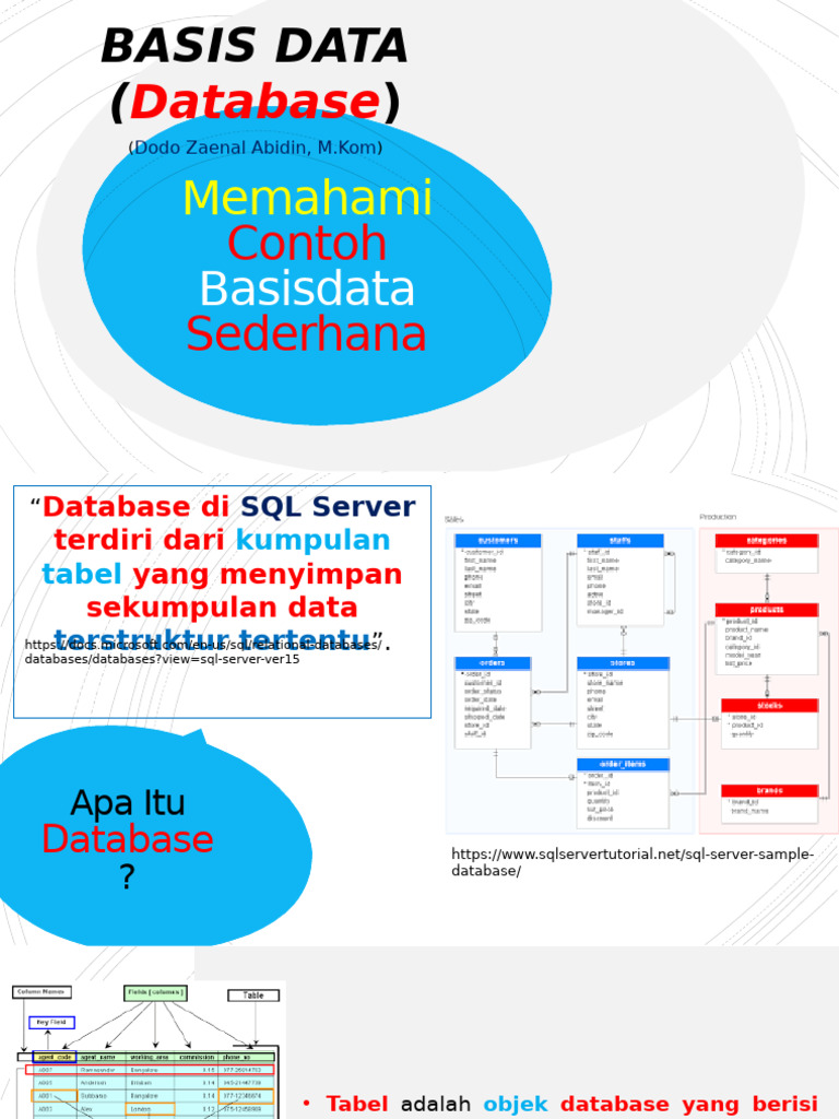 Memahami Contoh Basisdata Sederhana | PDF