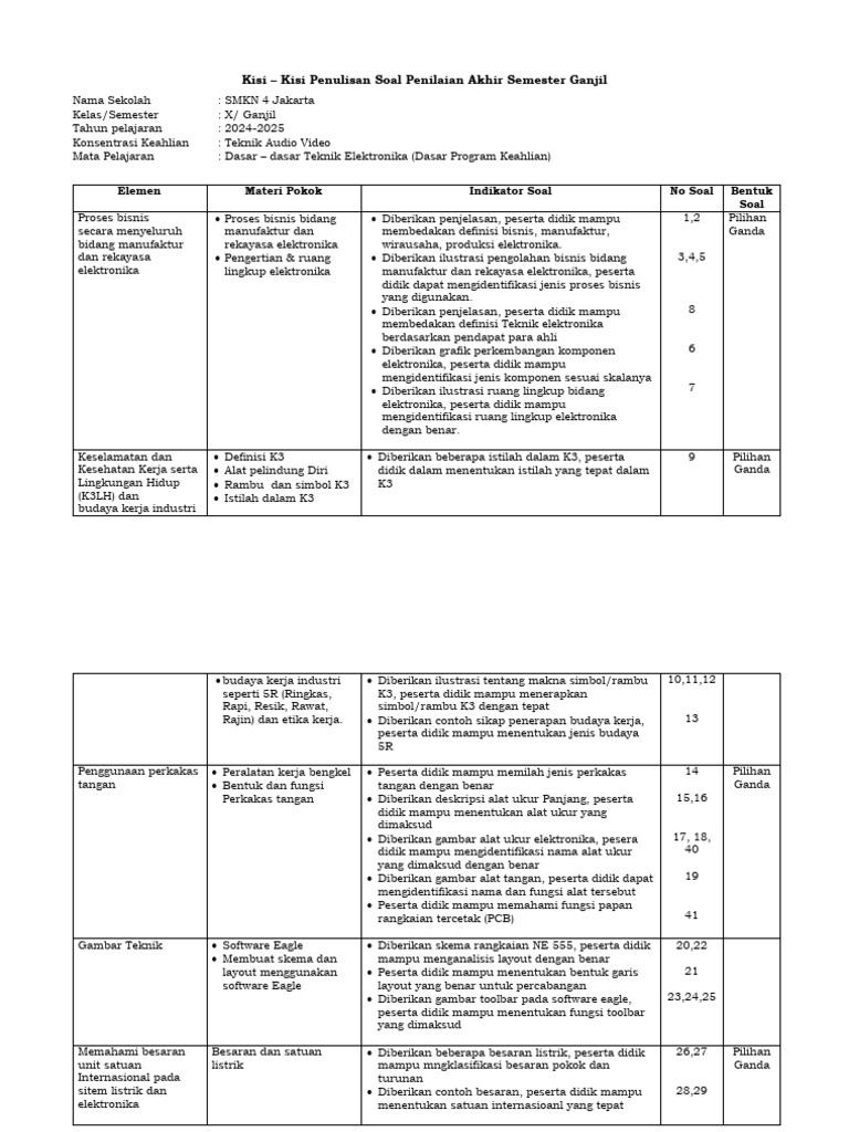 Kisi-Kisi AAS DDTE X TAV | PDF