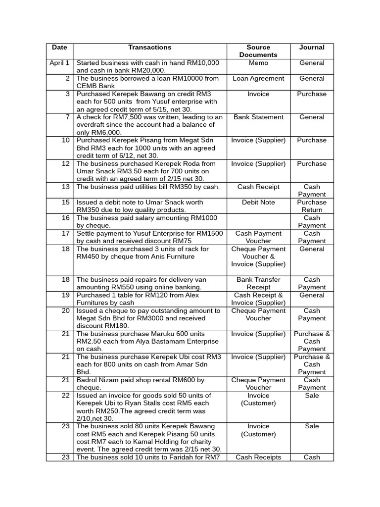 Far110 Group Assignment | PDF | Payments | Cheque