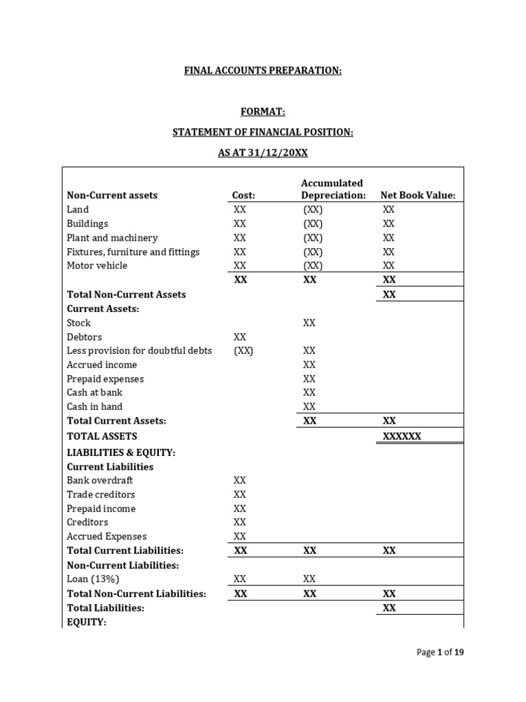 Financial Statements Format More Illustrations - Sole Trader ...