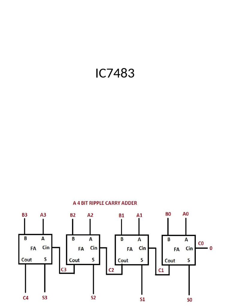 Adder IC7483 | PDF