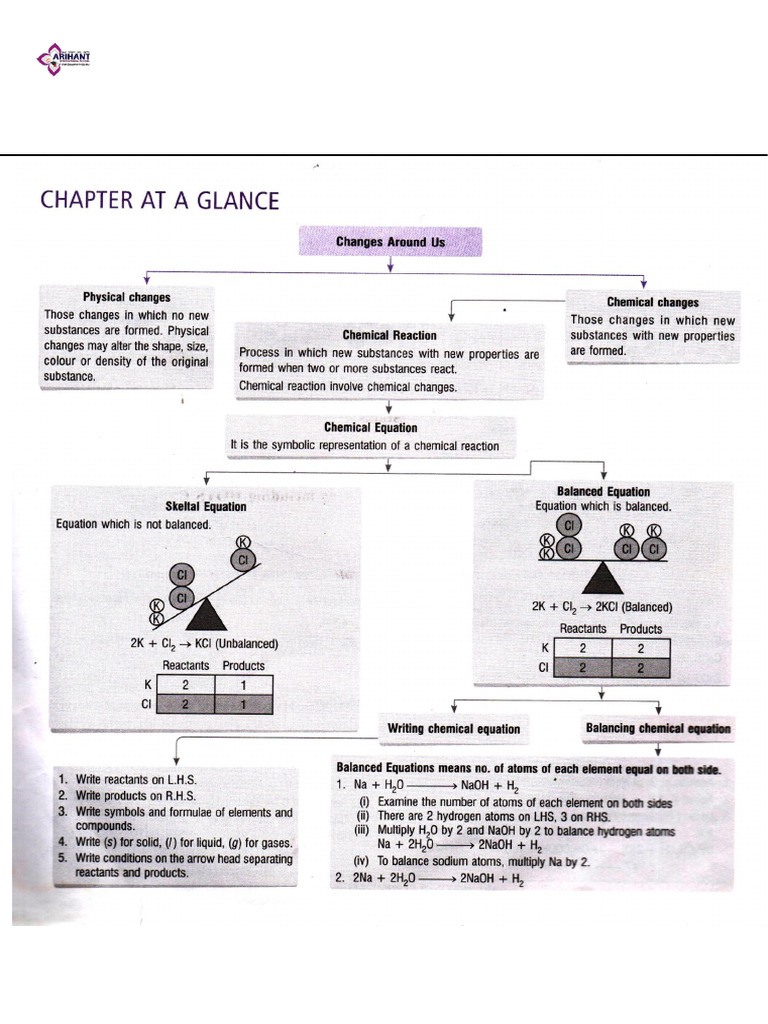 Ch. 1 Chemical Reactions and Equations NCERT | PDF