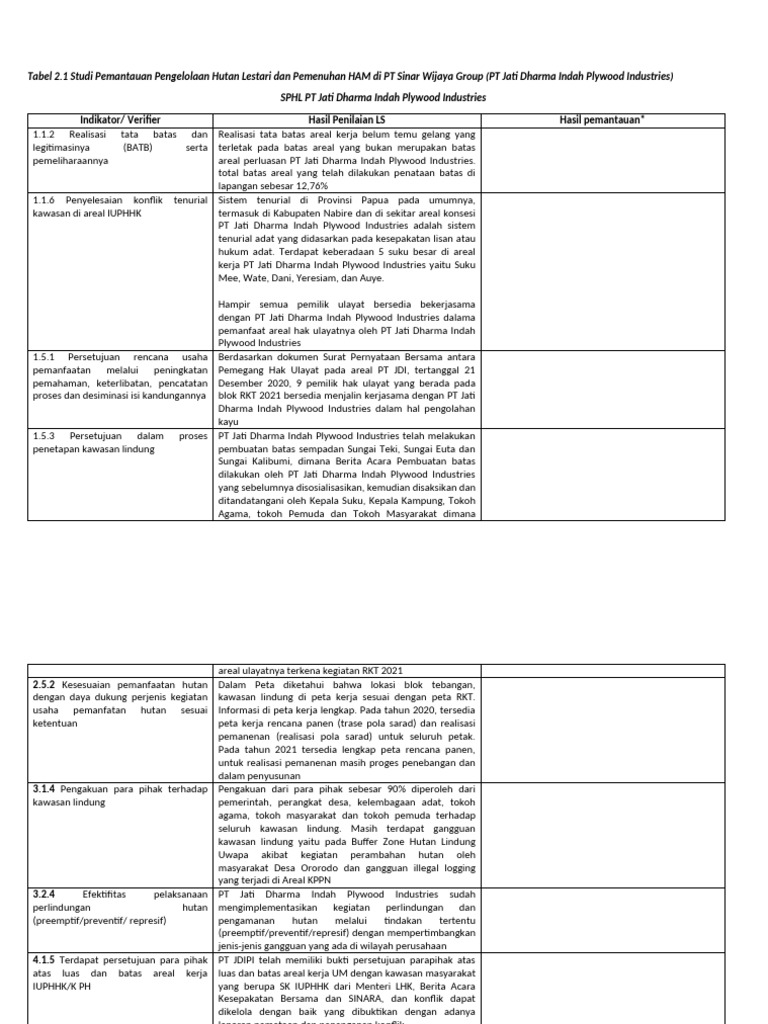 Tabel Pemantauan SPHL Dan FSC PT Jati Dharma Indah Plywood Industries | PDF