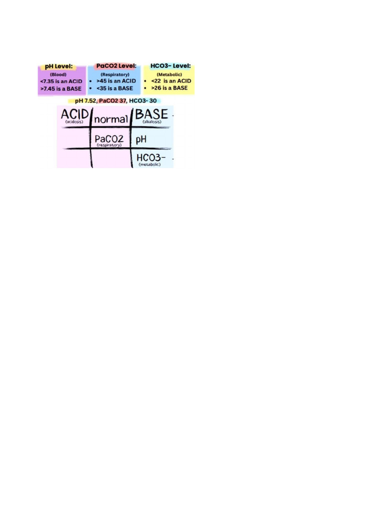 ACID-BASE-IMBALANCES | PDF
