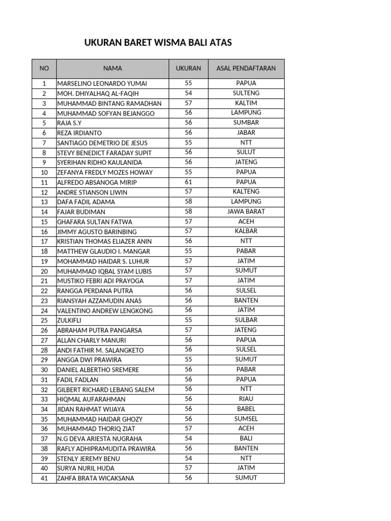 Daftar Ukuran Baret Wisma Bali | PDF