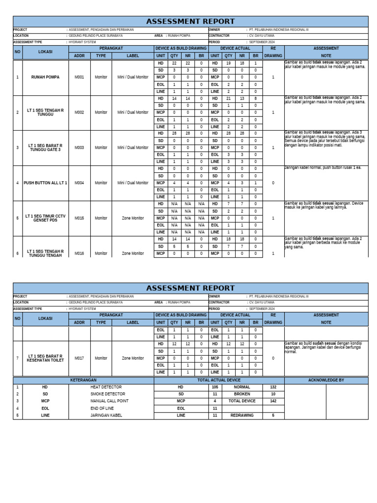 Assessment Report | PDF
