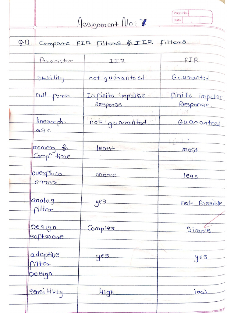 DSP Assignment No.6 | PDF