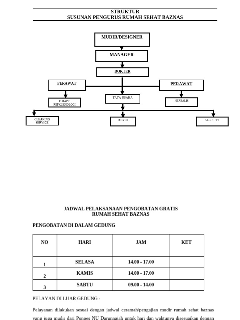 STRUKTUR PENGURUS dan jadwal rumah sehat baznas | PDF