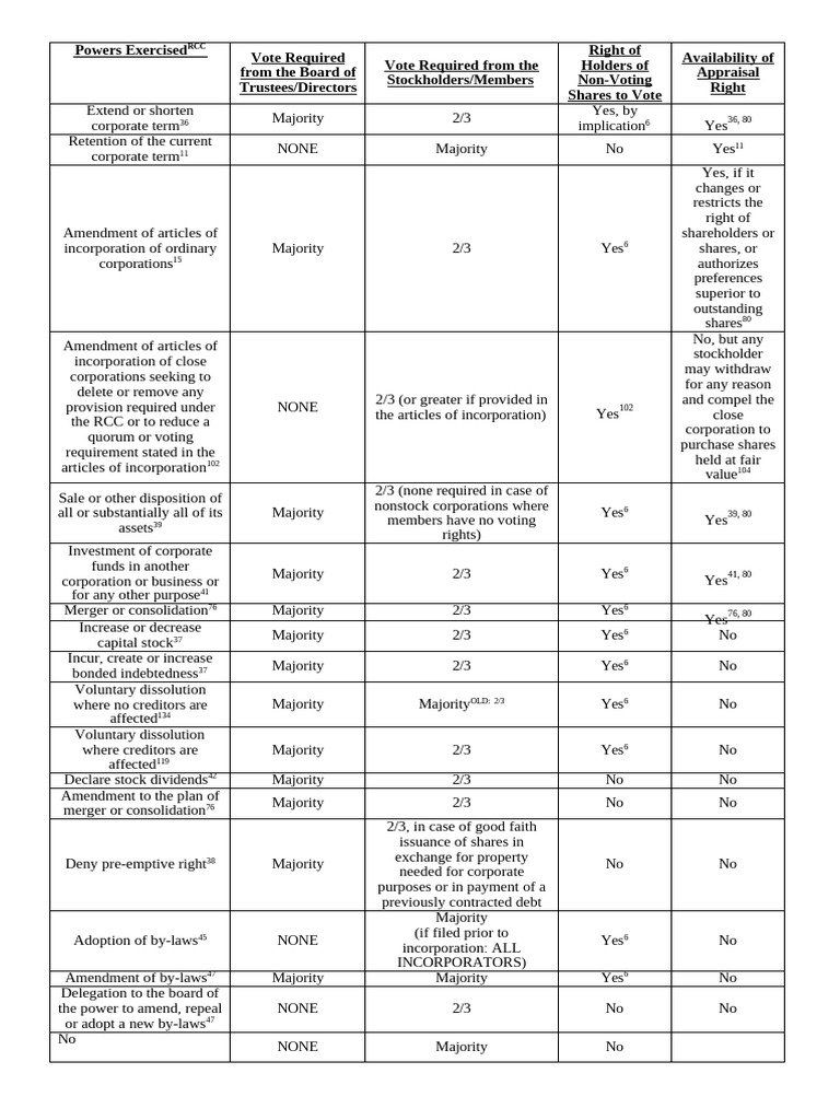 matrix-on-corporate-powers-updated-as-of-revised-corporation-code-as-of ...