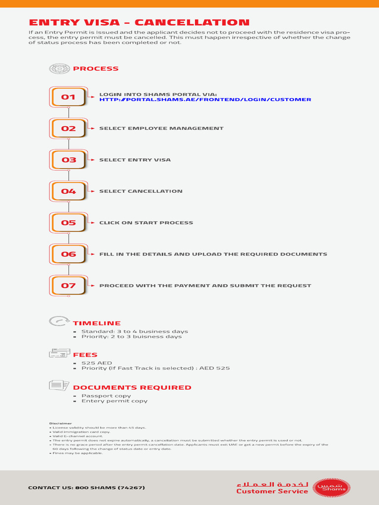 Entry Visa - Cancellation | PDF