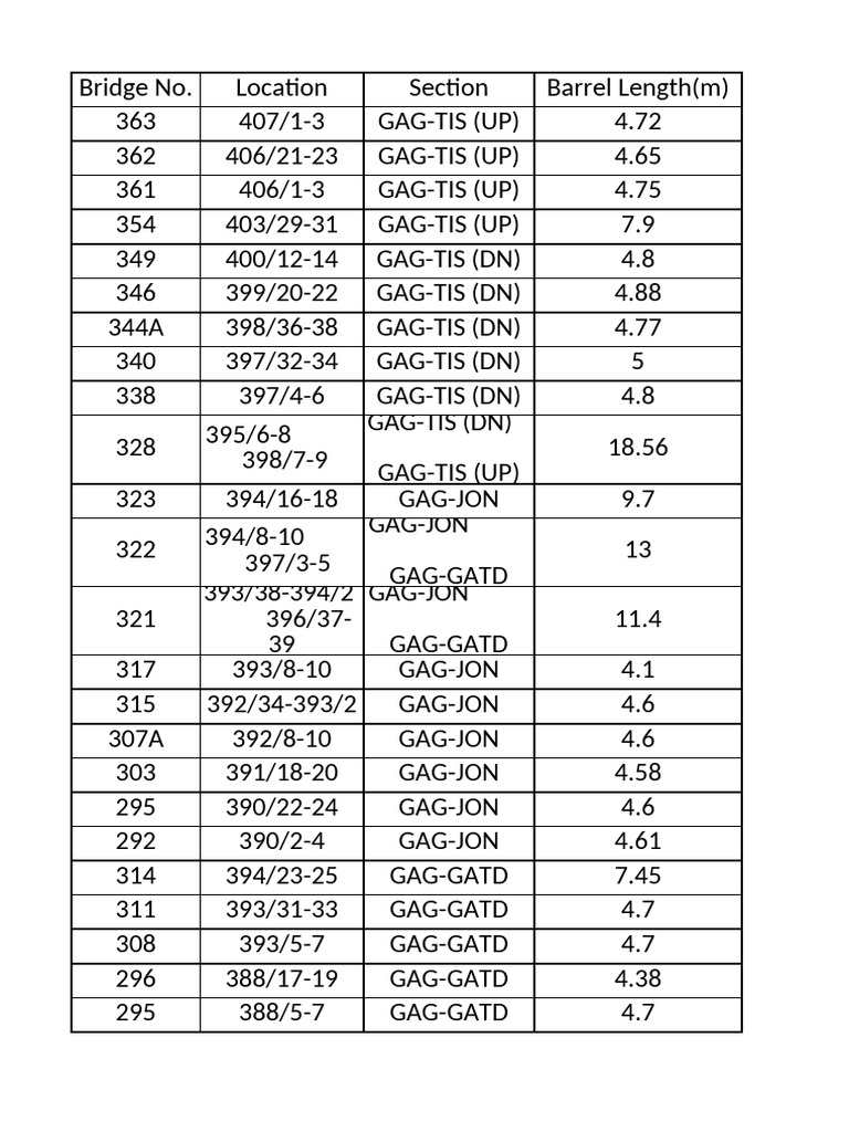 Bridge Barrel Length | PDF