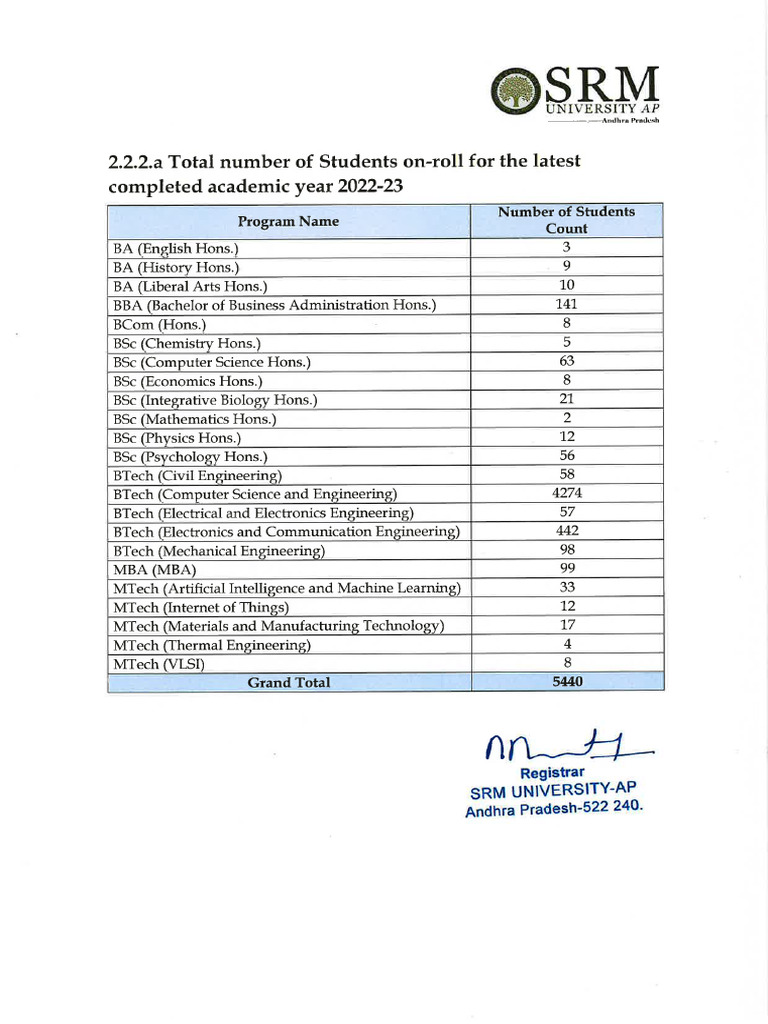 2.2.2.a List of Onroll Students 2022 23 New | PDF | Educational Stages ...