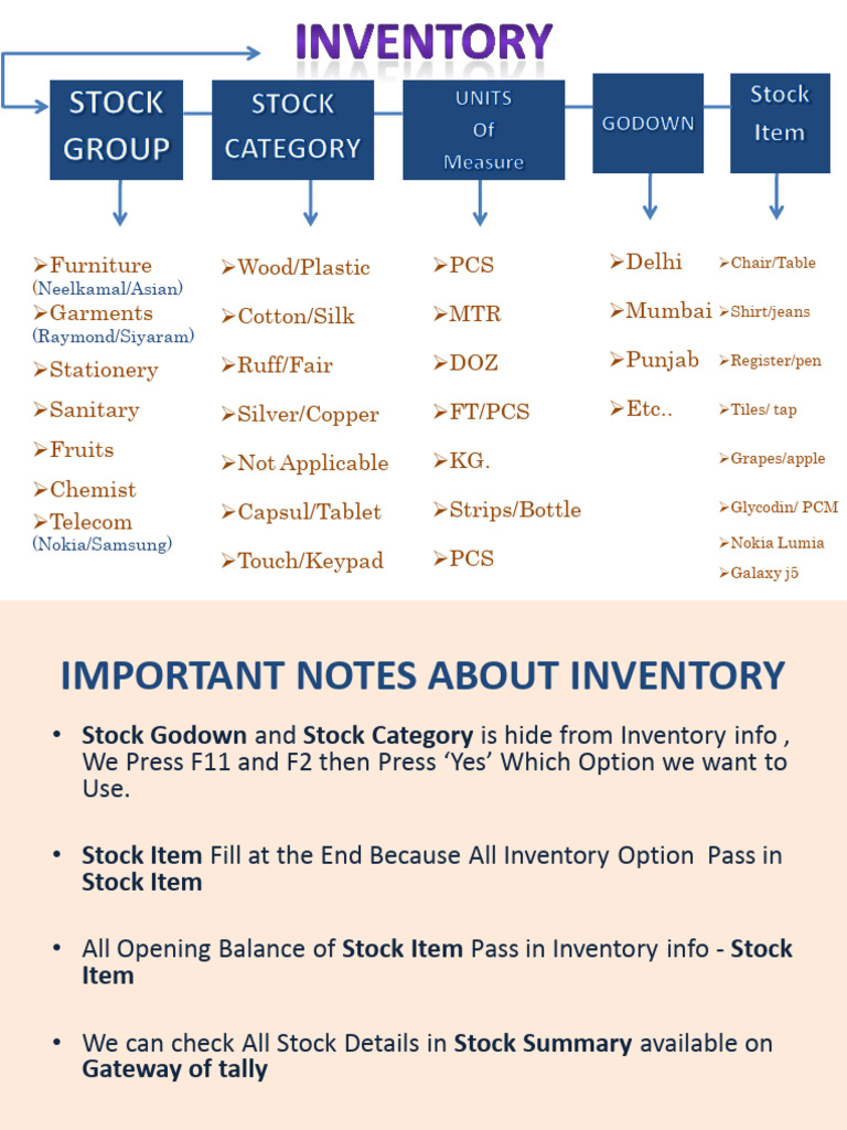Tally Busy_Inventory Example_6 | PDF