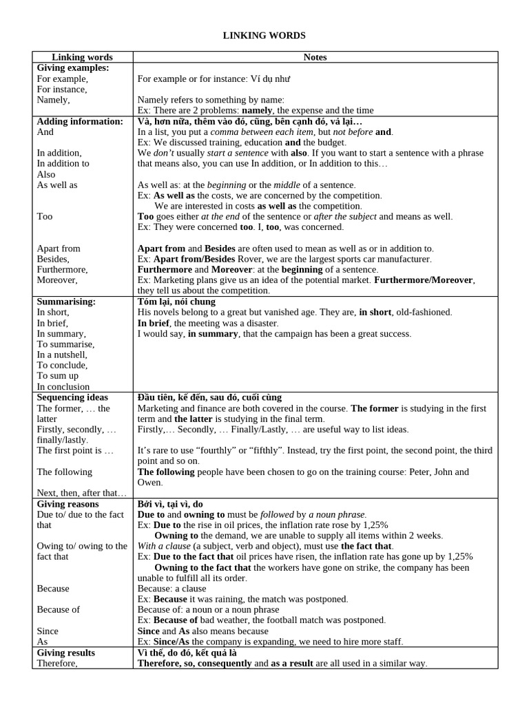 Essential Linking Words Guide | PDF | Language Mechanics | Grammar