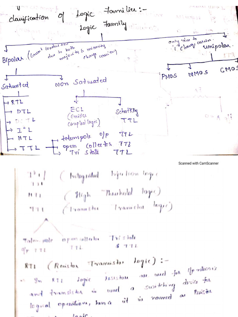 UNIT-5 PDC (1) | PDF