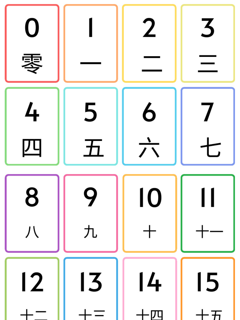 Flashcard Số Đếm 1-100 | PDF