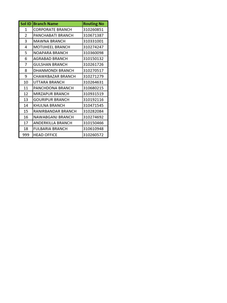 Routing Number | PDF