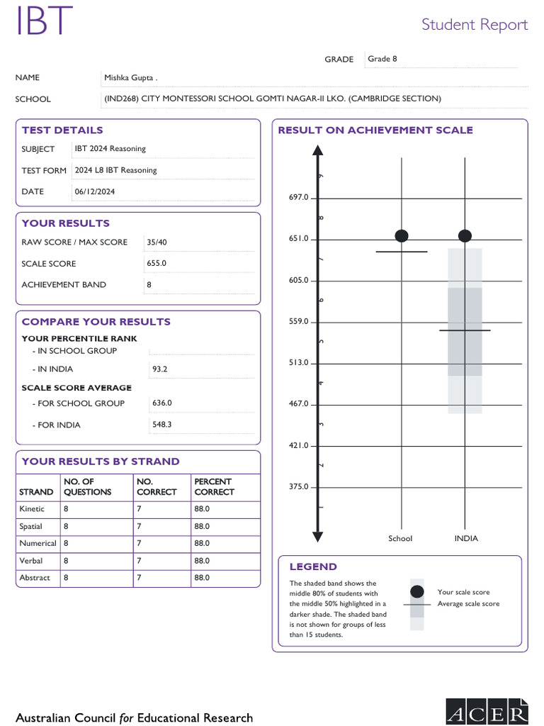 Ibt 2024 Reasoning 2024 l8 Ibt Reasoning Mishka Gupta - 2024 12-06-0928 ...