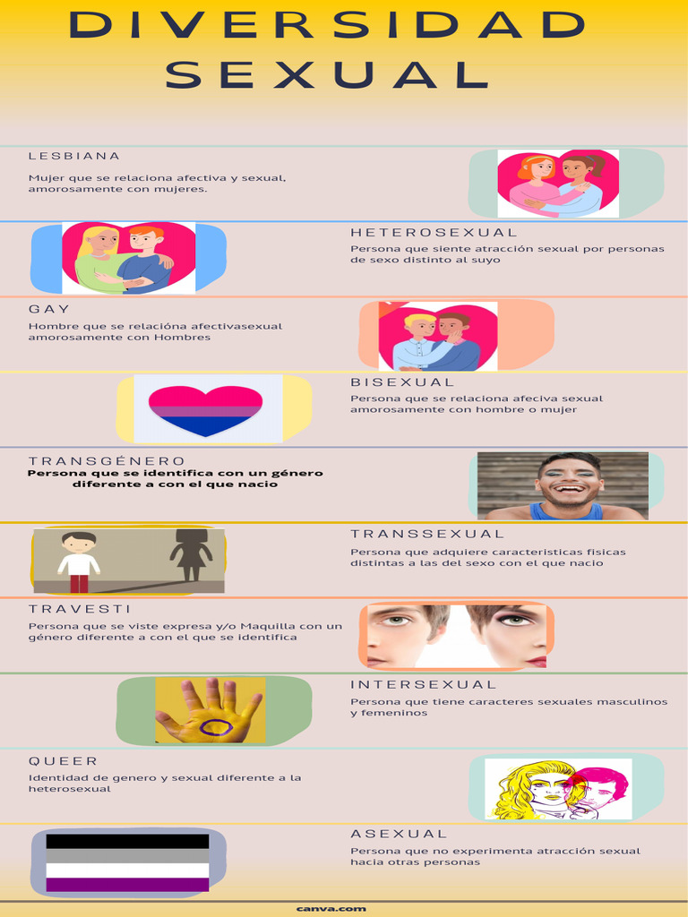 Diversidad Sexual | PDF | Queer | Estudios LGBTQIA+