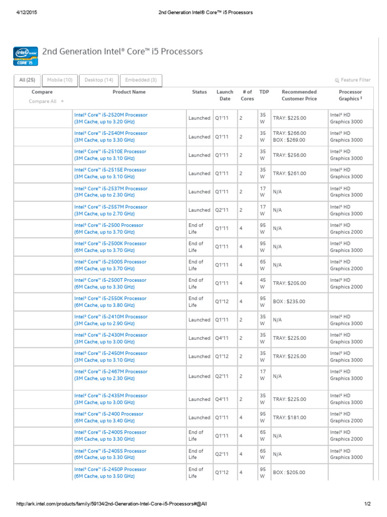 2nd Generation Intel® Core™ I5 Processors | PDF | Intel | Computer ...